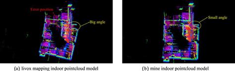Point Cloud Maps Of Experimental Scene Download Scientific Diagram