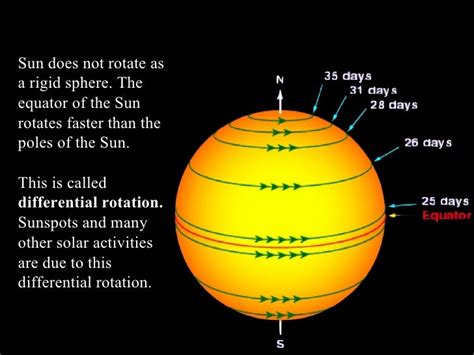 Solar Exploration