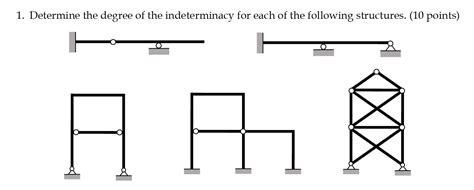 1 Determine The Degree Of The Indeterminacy For Each 1 Determine The Degree Of The Indeterminacy For Each