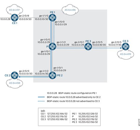 Bgp Session And Route Flaps Junos Os Juniper Networks