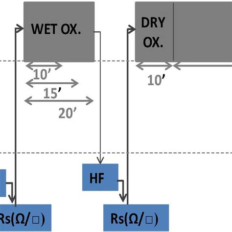 A Flow Sheet Diagram For The Process Proposed A Sequence Of All The Download Scientific