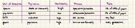 Biol 113 Exam 1 Biol 113 Exam 1 Part 2 Bio 113 Exam 2 Bio 113 Exam