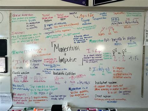 Whiteboard Study Method⭐️ In 2025 Study Methods How To Apply Study