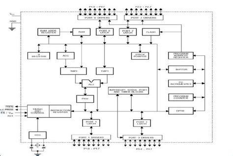 Pktronics Differences Between Microcontroller And Microprocessor