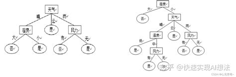 python机器学习数据建模与分析决策树详解及可视化案例 知乎