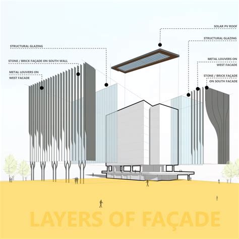 Morphogenesis On Linkedin Morphogenesis India Archdaily Mangoarchitecture Design 3d…