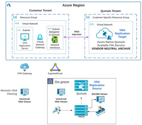 Qumulo Introduces Azure Native Qumulo