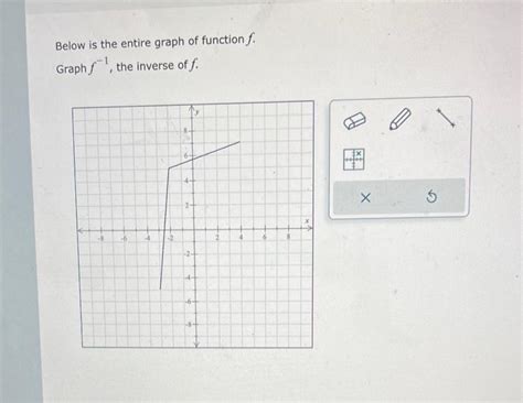 Solved Below Is The Entire Graph Of Function F Graph F−1