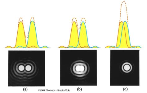 Visual Acuity Part 1 Flashcards Quizlet Visual Acuity Part 1 Flashcards Quizlet