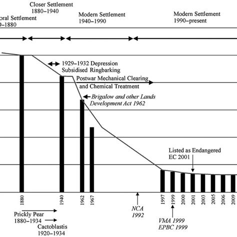Interpretation Of Kappa Statistic Download Table