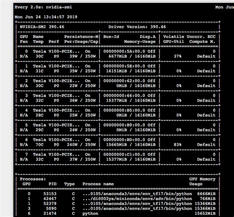 Torch Cuda Current Device Always Return Autograd PyTorch Forums