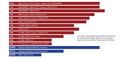 Cable Assemblies High Performance Solutions Iw Insulated Wire
