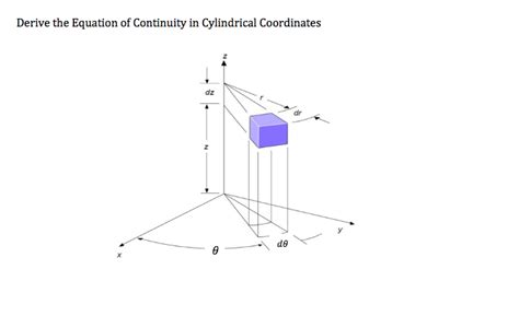 Solved Derive The Equation Of Continuity In Cylindrical