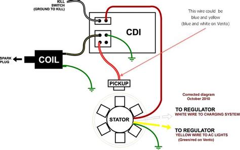 How To Wire A Gy6 150cc Stator Step By Step Guide With Diagram