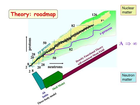 1 Giant Resonances And Nuclear Equation Of States Ppt Download