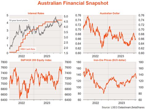Cpi Test Ahead Betashares