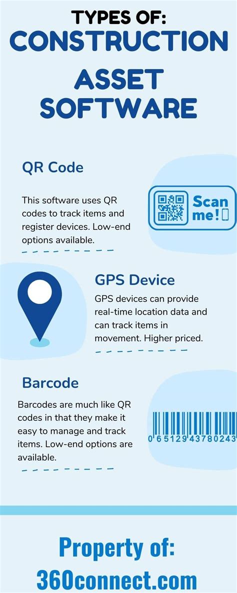 Construction Asset Management Software 101 360mobileoffice