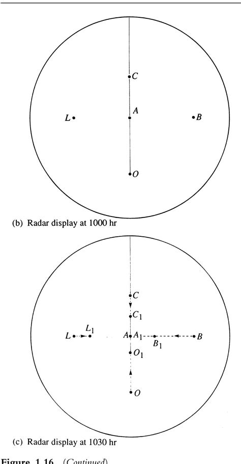 Figure 15 Basic Radar Principles