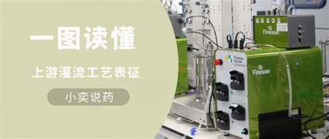 小奕说药 一张图讲述上游灌流工艺表征 知乎