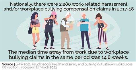 Data Snapshot Bullying Worksafe Act