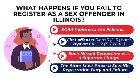 Sex Offender Registration Requirements In Illinois What You Must Know