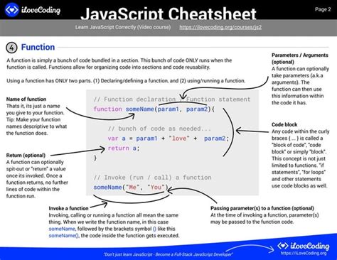 Comprehensive Javascript Cheat Sheet For Quick Reference And Mastery Pdf Web Development