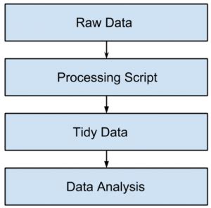Raw Processed Data Questions And Answers Sanfoundry