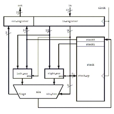 File Register Execution Unit Download Scientific Diagram