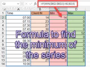 How To Display Min And Max In An Excel Chart