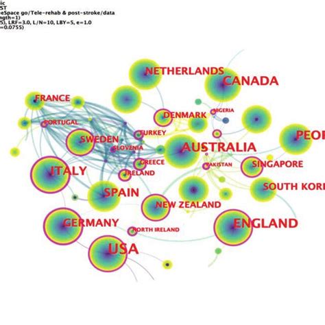 National Collaborative Network Mapping A Node Represents A Country
