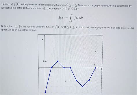 solved 1 point let f t be the piecewise linear function