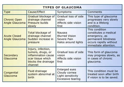 World Glaucoma Week 2021 Metrohealth Hmo