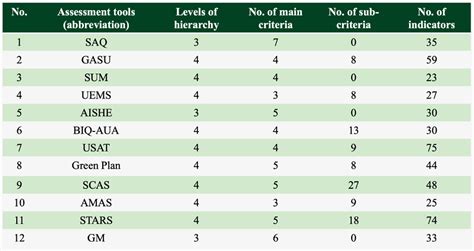 Education Sum Sustainability Management Wiki