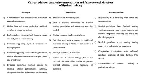 Figure 1 From Implementing Flywheel Isoinertial Exercise In Strength