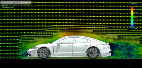 Air Flow With The Aerodynamics Spoliler Front Lip And Rear Diffuser Future Design Styles