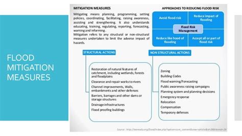 Flood Risk Mitigation Non Structural Measures Pptx