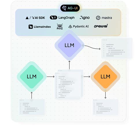 copilotkit the agentic framework for in app ai copilots