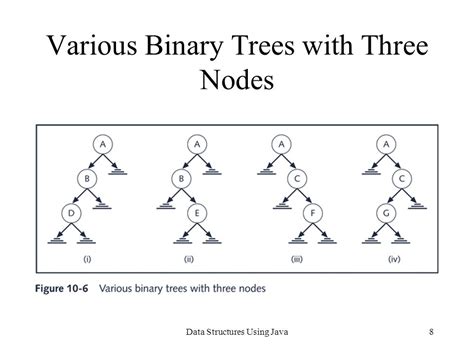 Data Structures Using Java1 Chapter 10 Binary Trees Ppt Download