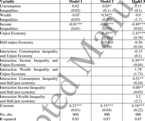 Regressing The Impact Of Multiple Inequalities On The Scc In Logarithm