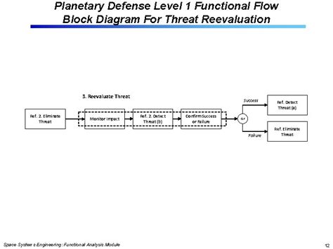 Functional Analysis Module Space Systems Engineering Version 1