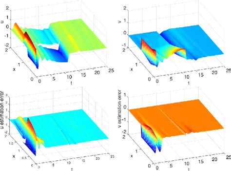 Figure 1 From Output Feedback Boundary Control Of Series