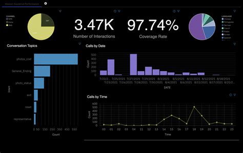 Best Business Analytics Tools To Boost Your Success Updated 2025