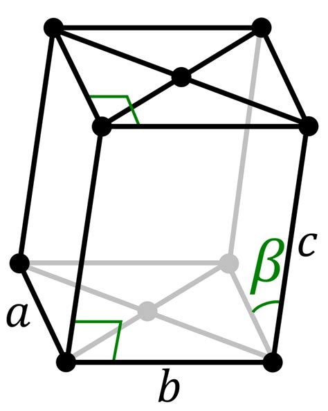 ملف Base Centered Monoclinic Svg المعرفة