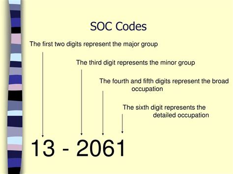 Ppt Standard Occupational Classification System Soc Powerpoint
