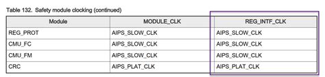 solved s32k344 cmu fc questions nxp community