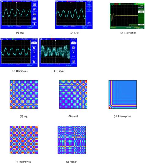 The Real Time Pq Disturbances Signals And The 2d Images Encoded Using Download Scientific