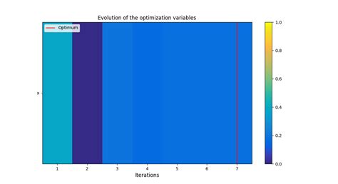 Analytical Test Case 2 — Gemseo 6 3 0 Documentation