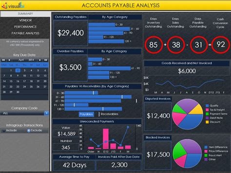 Perfect Accounts Payable Metrics Template Excel Inspection Report