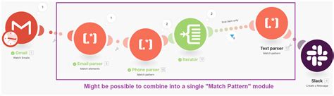 How To Extract Text Content From Gmail Via Text Parse Getting Started