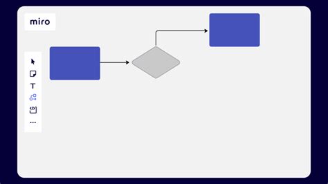 Create Diagrams More Easily And Faster Switch Type For Diagramming Miro